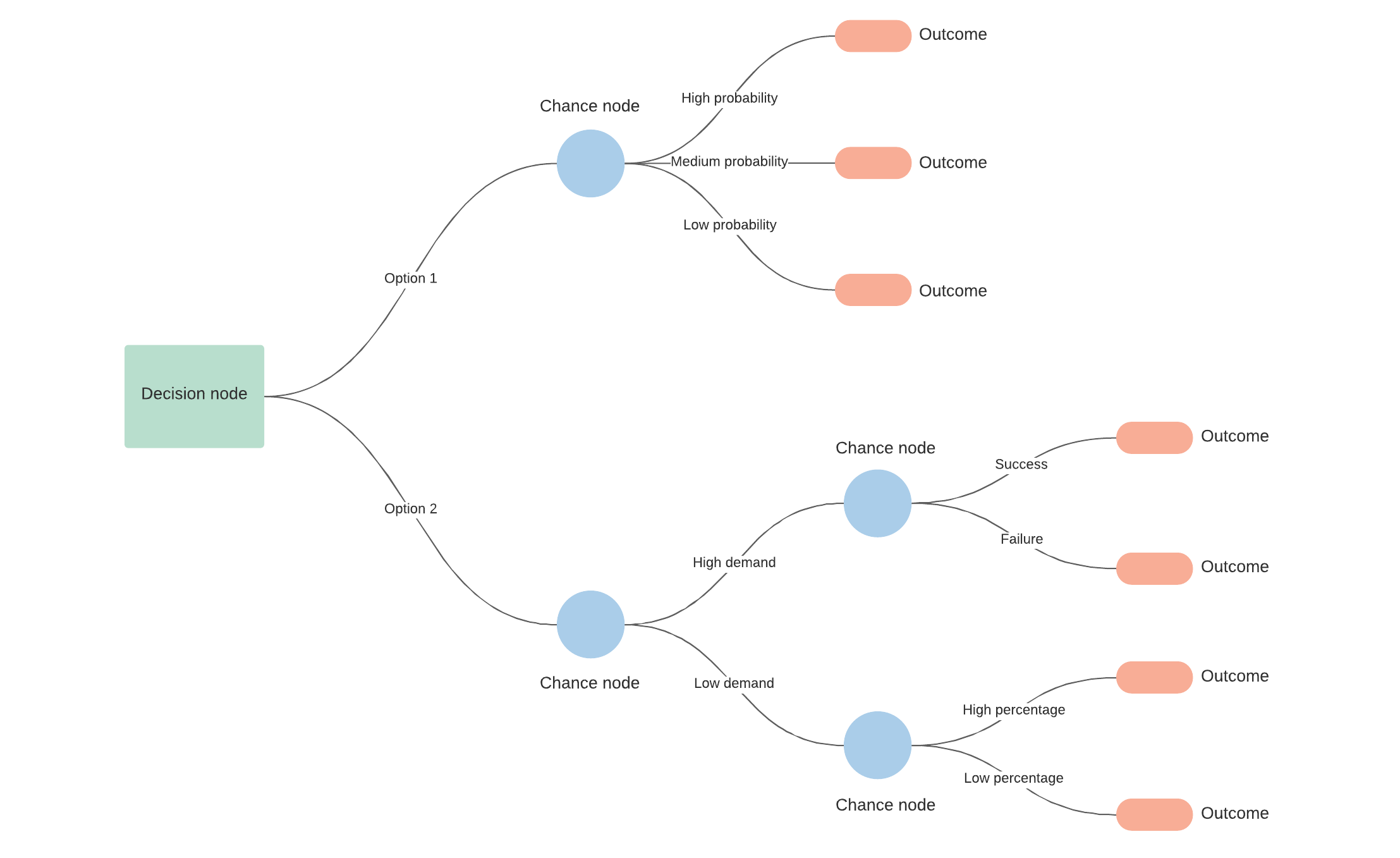 Un modello di valutazione basato sulla Value Tree Analysis – Massimo ...